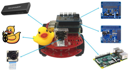 Duckietown NCTU
